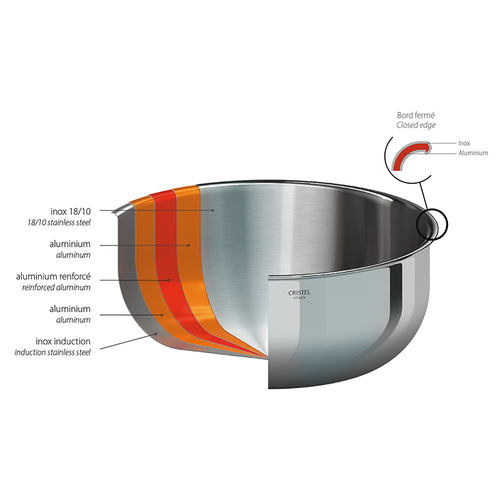 Castel'Pro® (5-ply) Ultraply® – CRISTEL USA